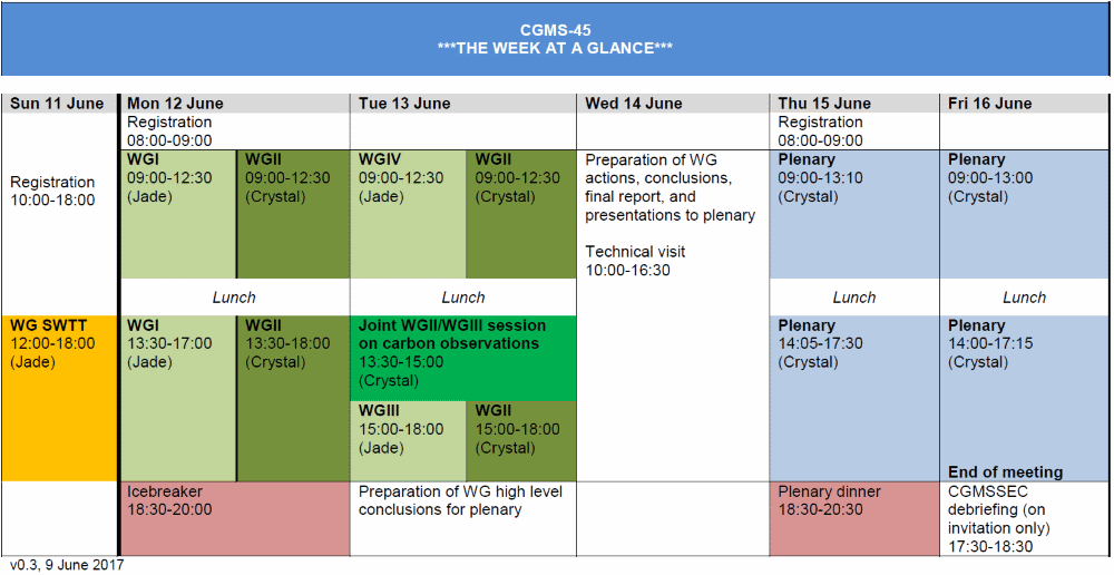 CGMS Agenda and Working Paper Tool